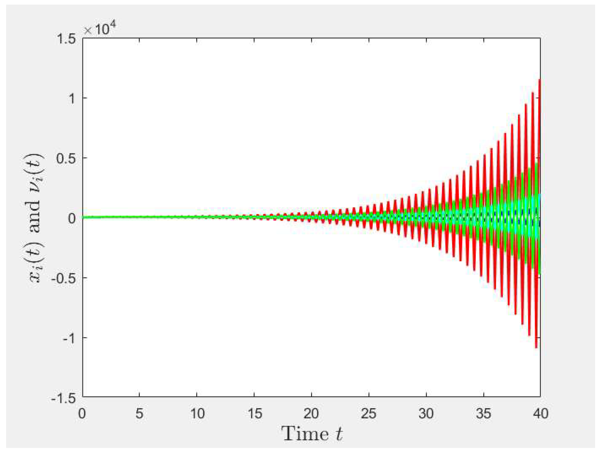 Average Consensus Tracking of Weight-Balanced Multi-Agent Systems via Sampled Data