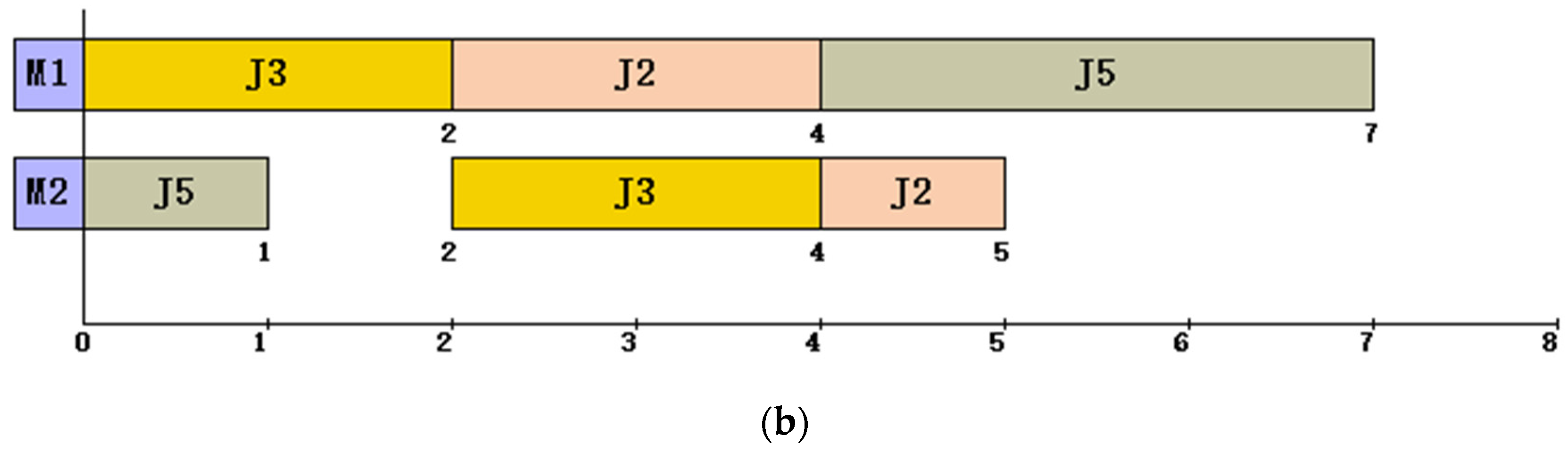 A Self-Adaptive Memetic Algorithm for Distributed Job Shop Scheduling Problem