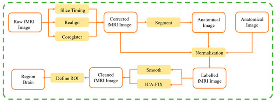 Mathematics | Free Full-Text | Feature Detection Based on Imaging and Genetic Data Using Multi ...