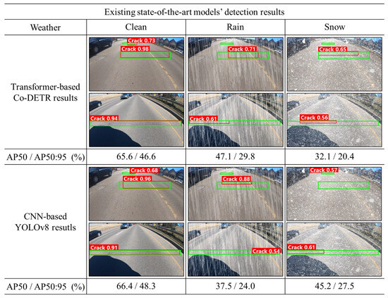Mathematics | Free Full-Text | Auxcoformer: Auxiliary and Contrastive Transformer for Robust ...