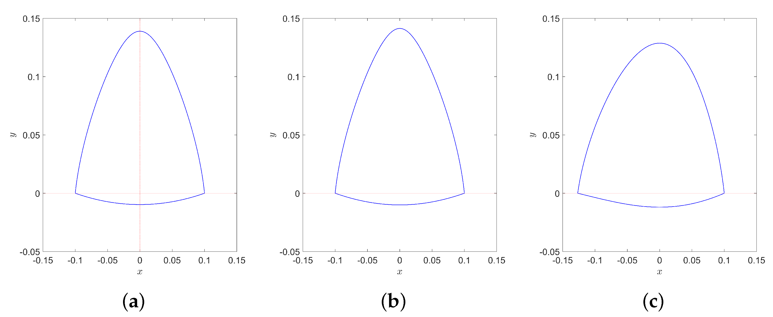 Mathematics | Free Full-Text | Bifurcation of Limit Cycles from a Focus-Parabolic-Type Critical ...