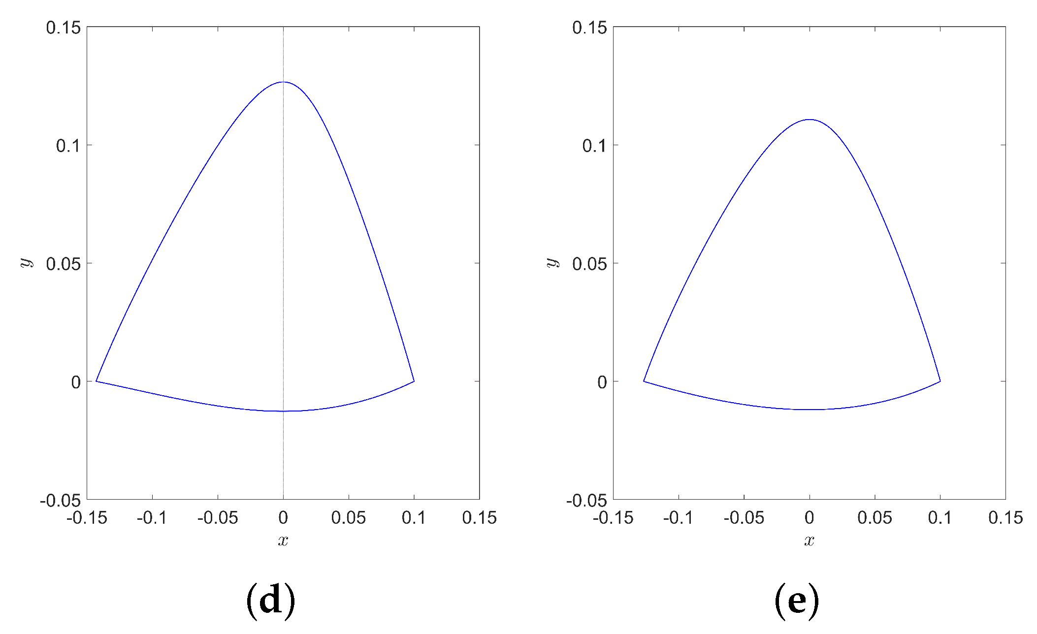 Mathematics | Free Full-Text | Bifurcation of Limit Cycles from a Focus-Parabolic-Type Critical ...