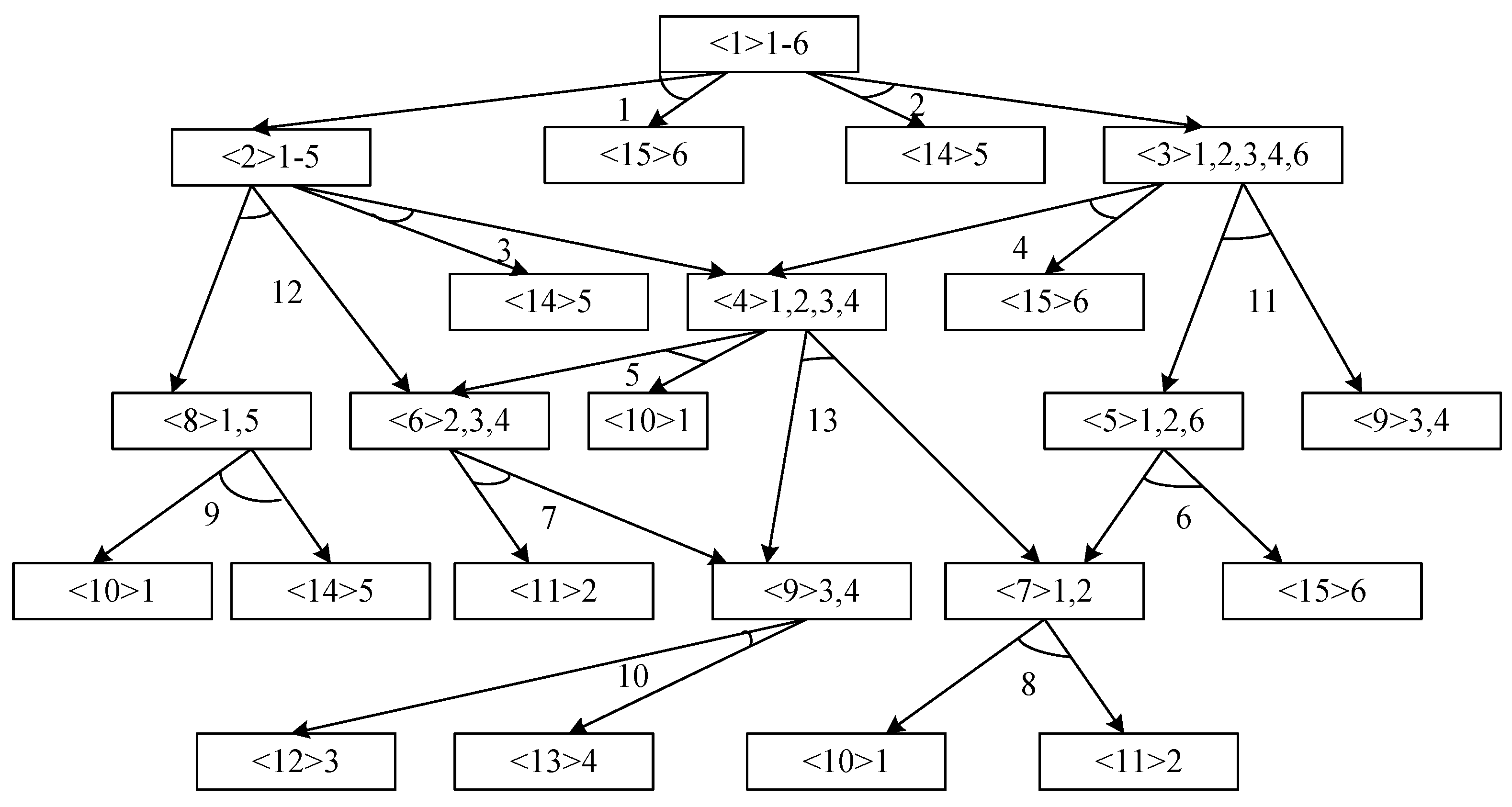 Mathematics | Free Full-Text | An Improved Discrete Bat Algorithm for Multi-Objective Partial ...