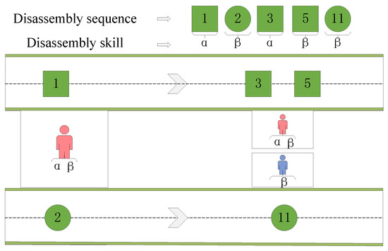 Mathematics | Free Full-Text | An Improved Discrete Bat Algorithm for ...