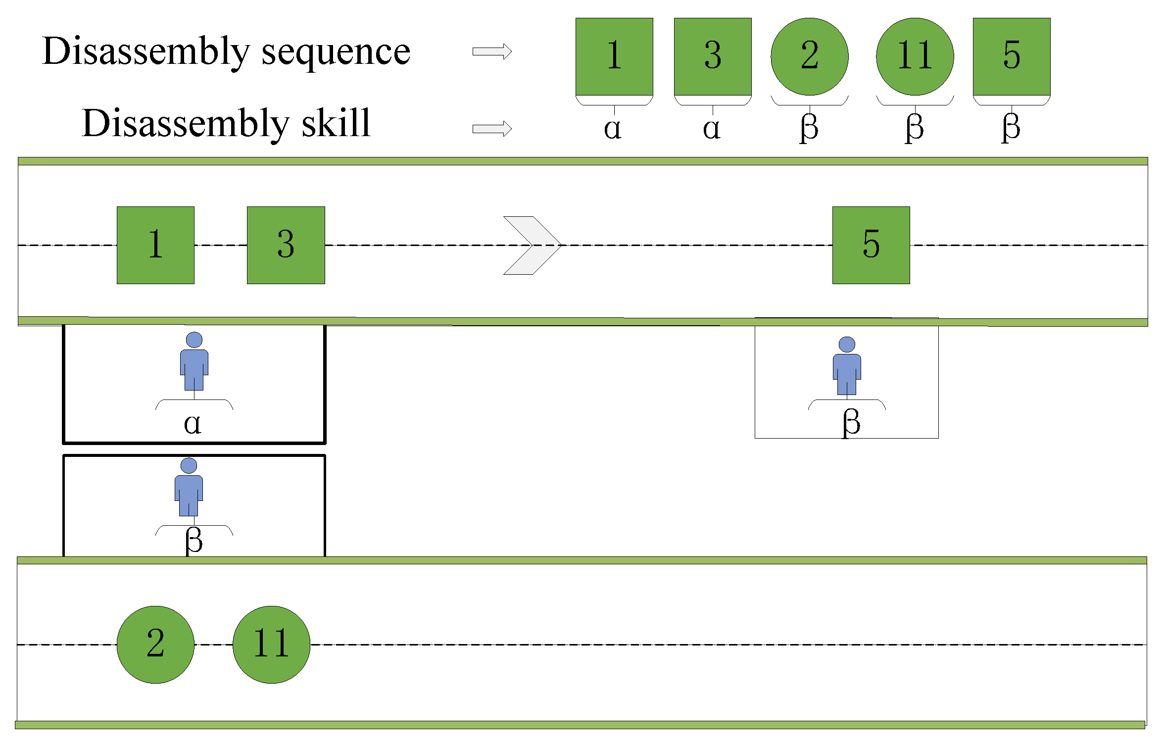 Mathematics | Free Full-Text | An Improved Discrete Bat Algorithm for Multi-Objective Partial ...