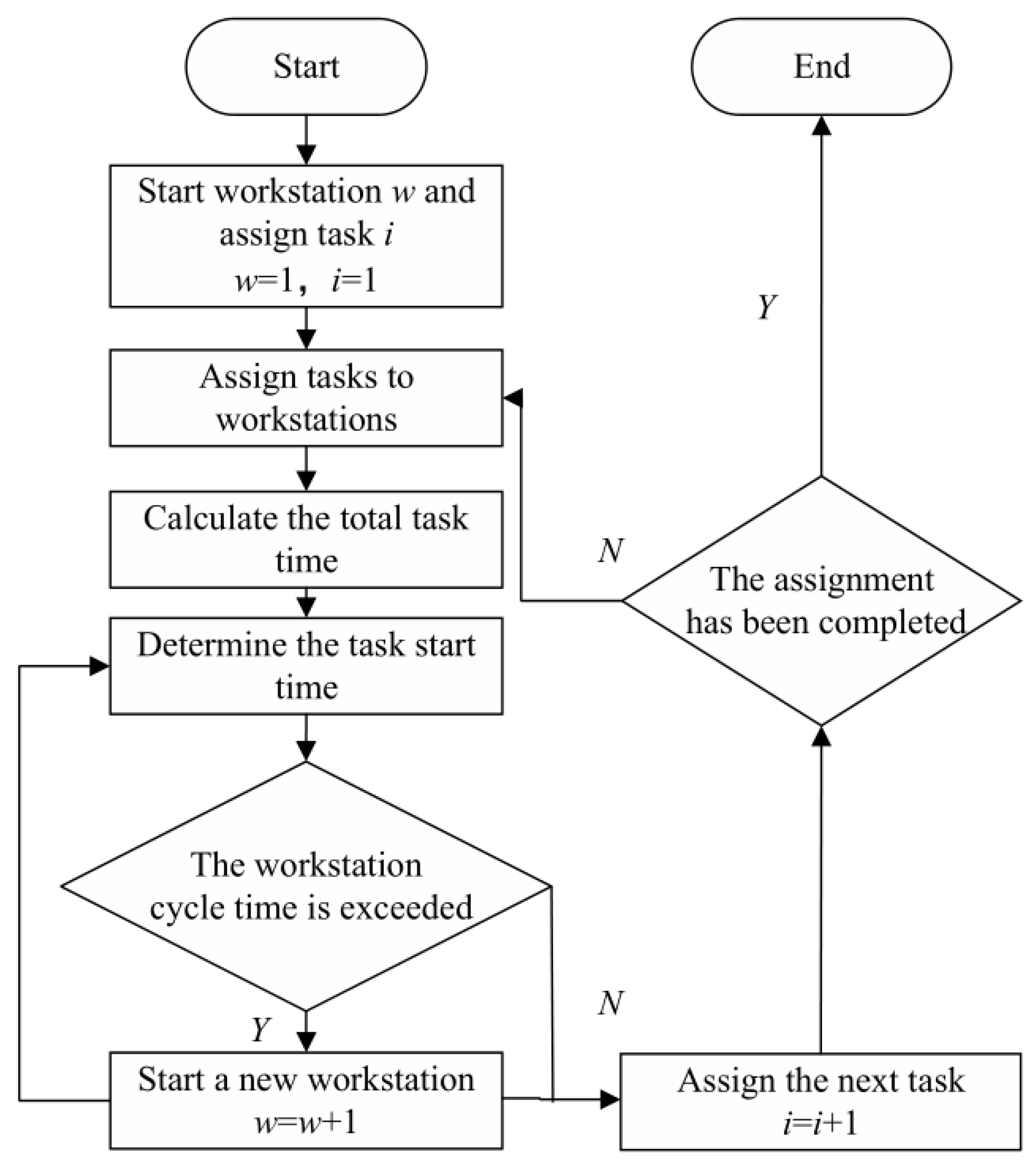 Mathematics | Free Full-Text | An Improved Discrete Bat Algorithm for Multi-Objective Partial ...