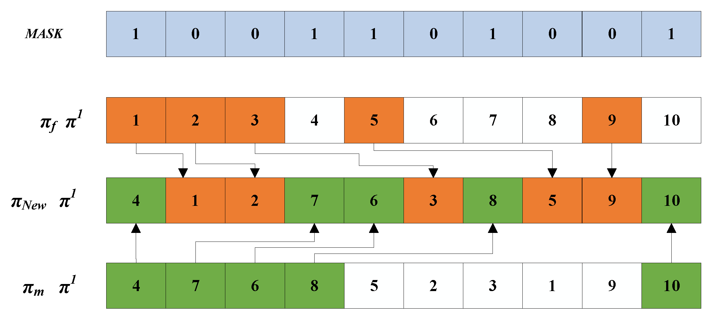 Mathematics | Free Full-Text | An Improved Discrete Bat Algorithm for Multi-Objective Partial ...
