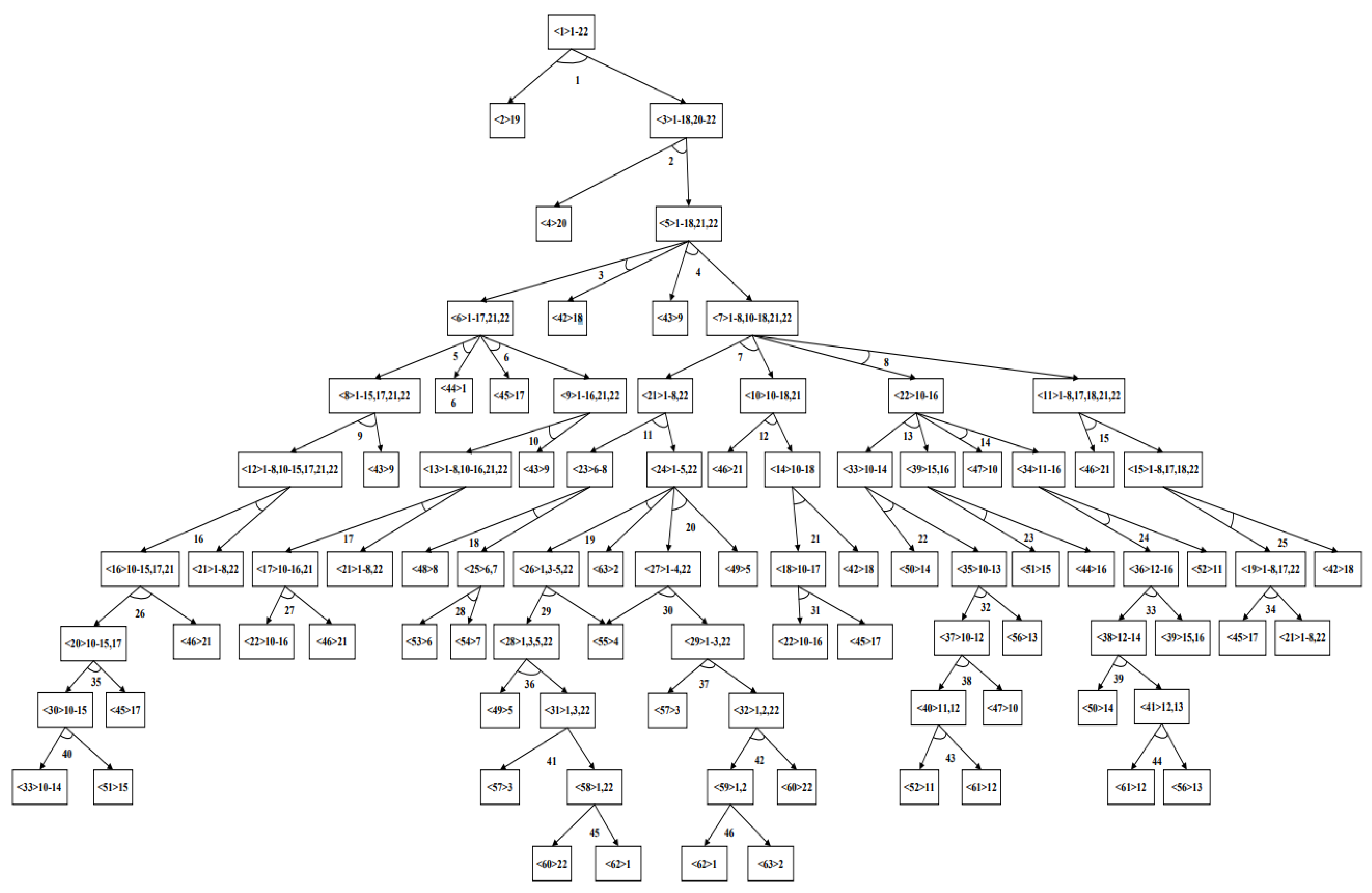 Mathematics | Free Full-Text | An Improved Discrete Bat Algorithm for Multi-Objective Partial ...