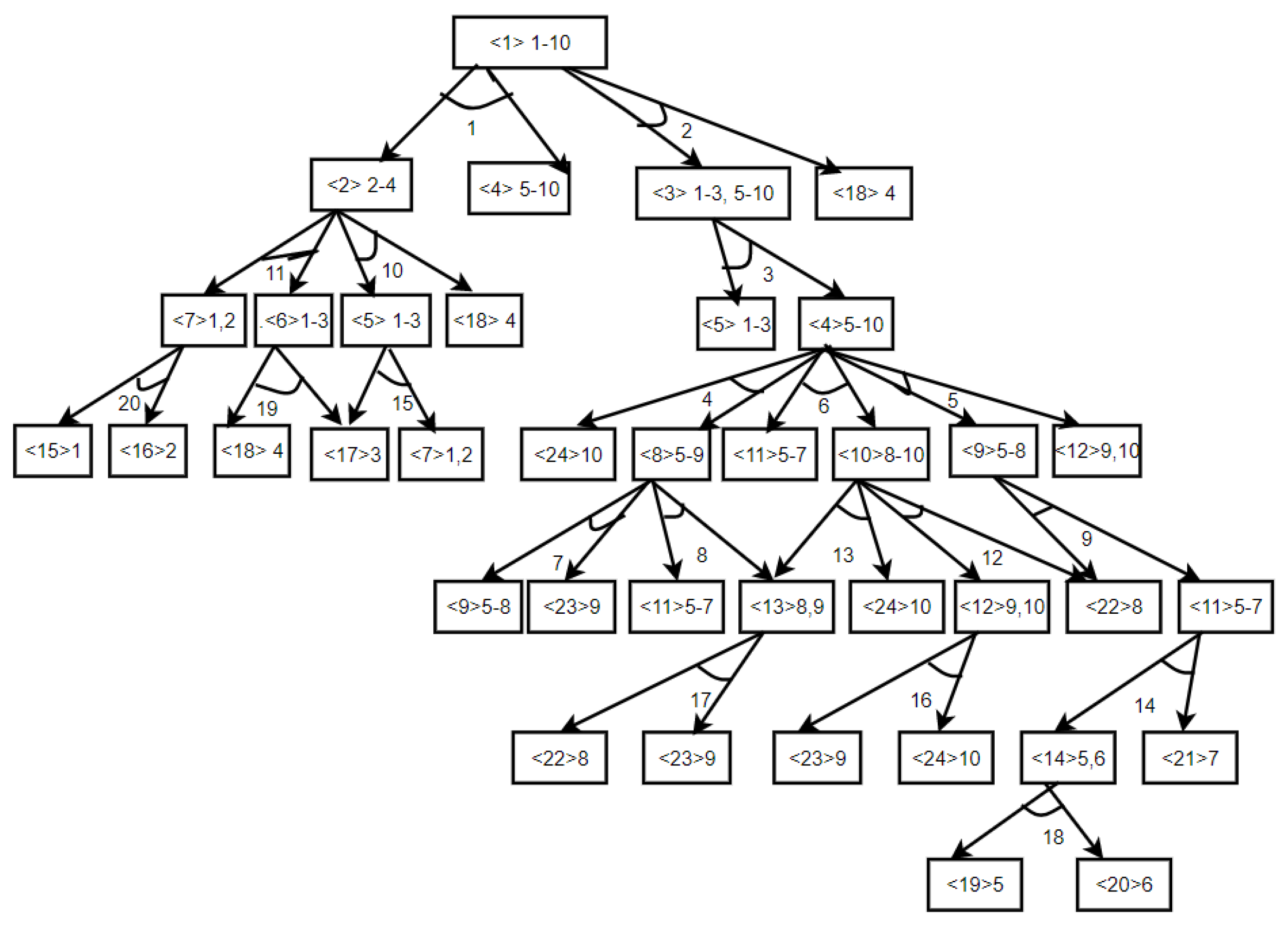 Mathematics | Free Full-Text | An Improved Discrete Bat Algorithm for Multi-Objective Partial ...