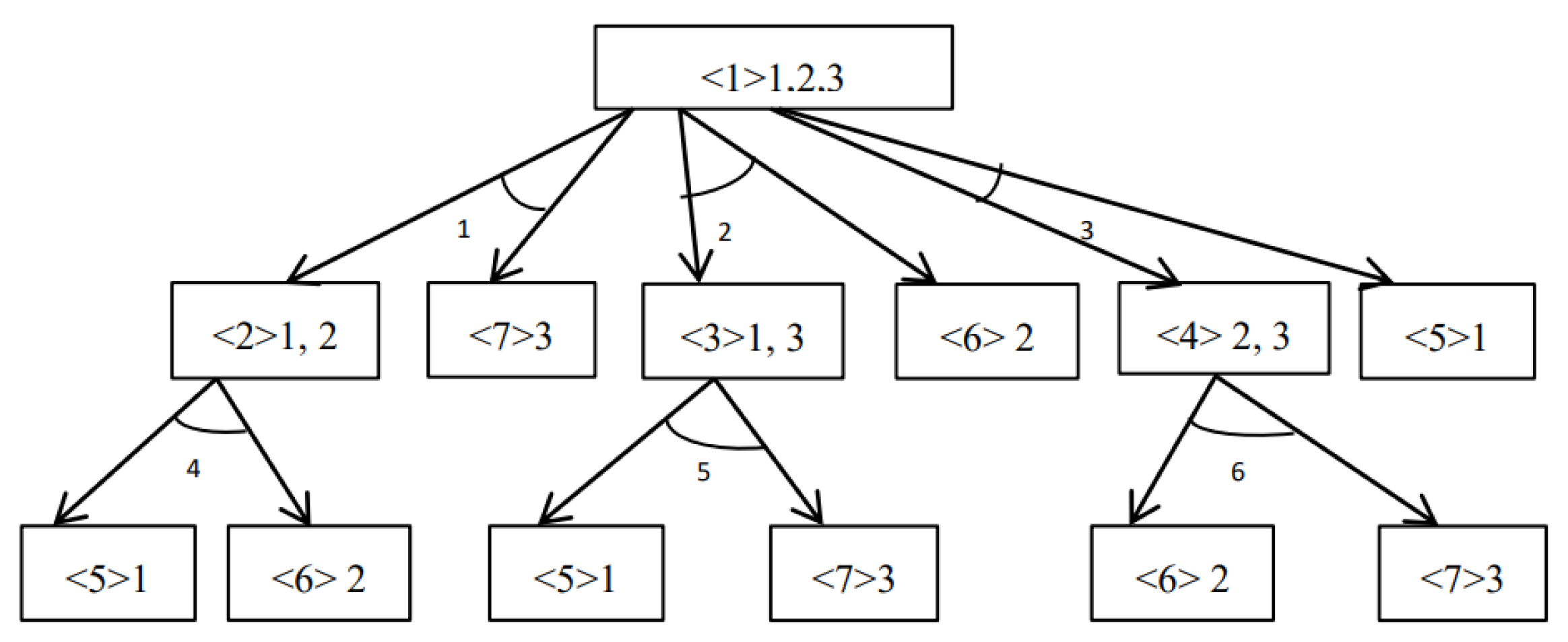 Mathematics | Free Full-Text | An Improved Discrete Bat Algorithm for Multi-Objective Partial ...