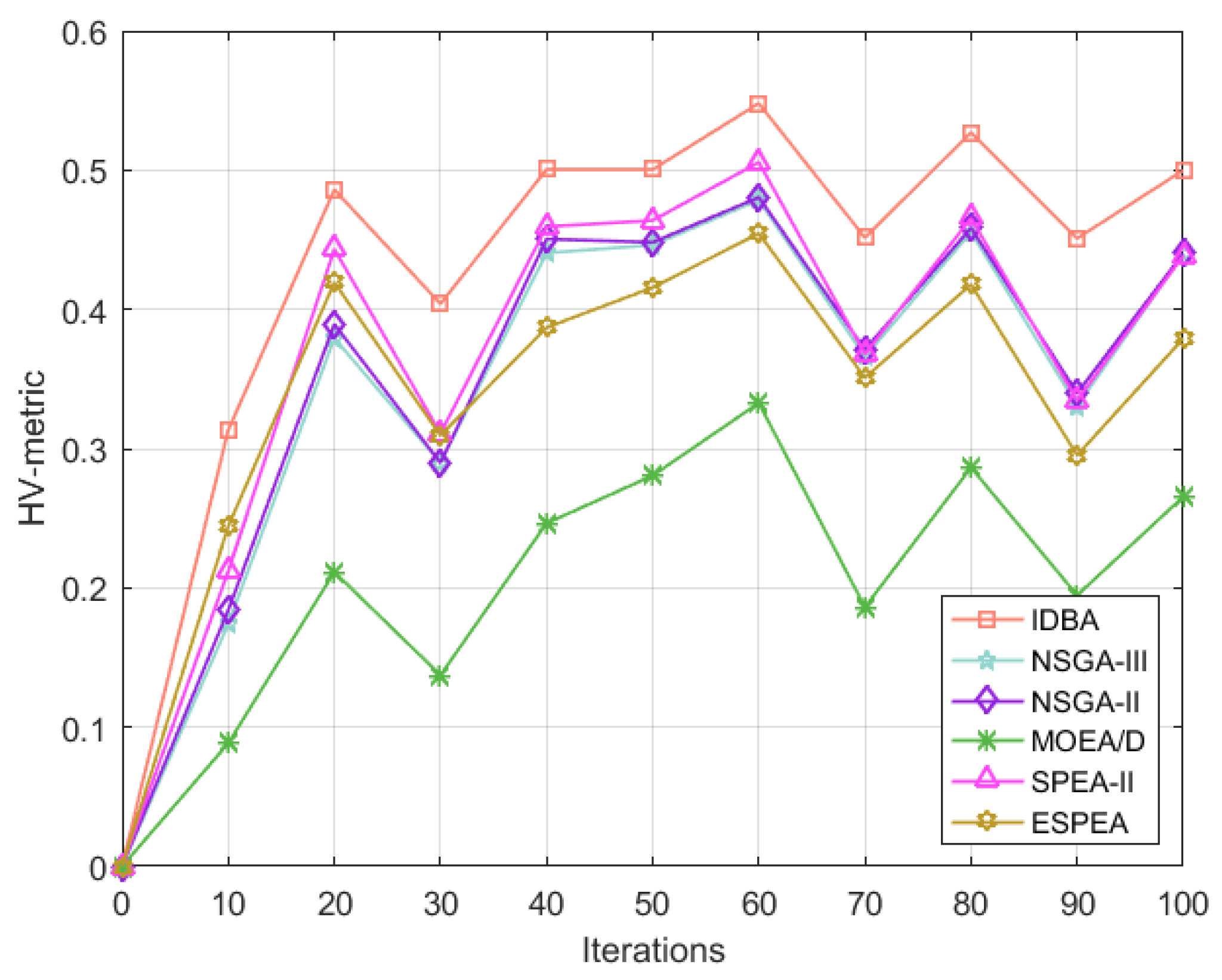 Mathematics | Free Full-Text | An Improved Discrete Bat Algorithm for Multi-Objective Partial ...
