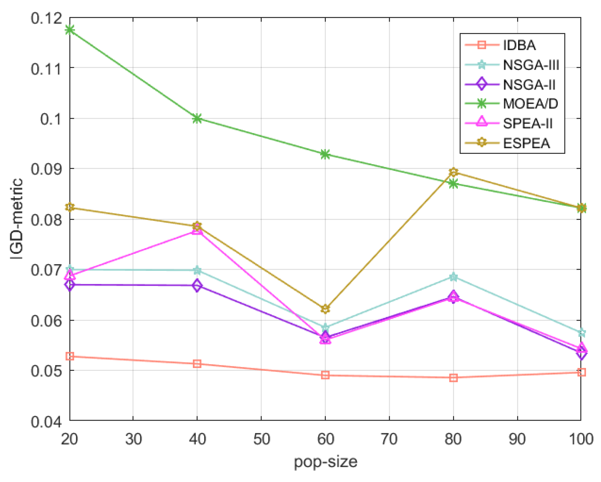 Mathematics | Free Full-Text | An Improved Discrete Bat Algorithm for Multi-Objective Partial ...