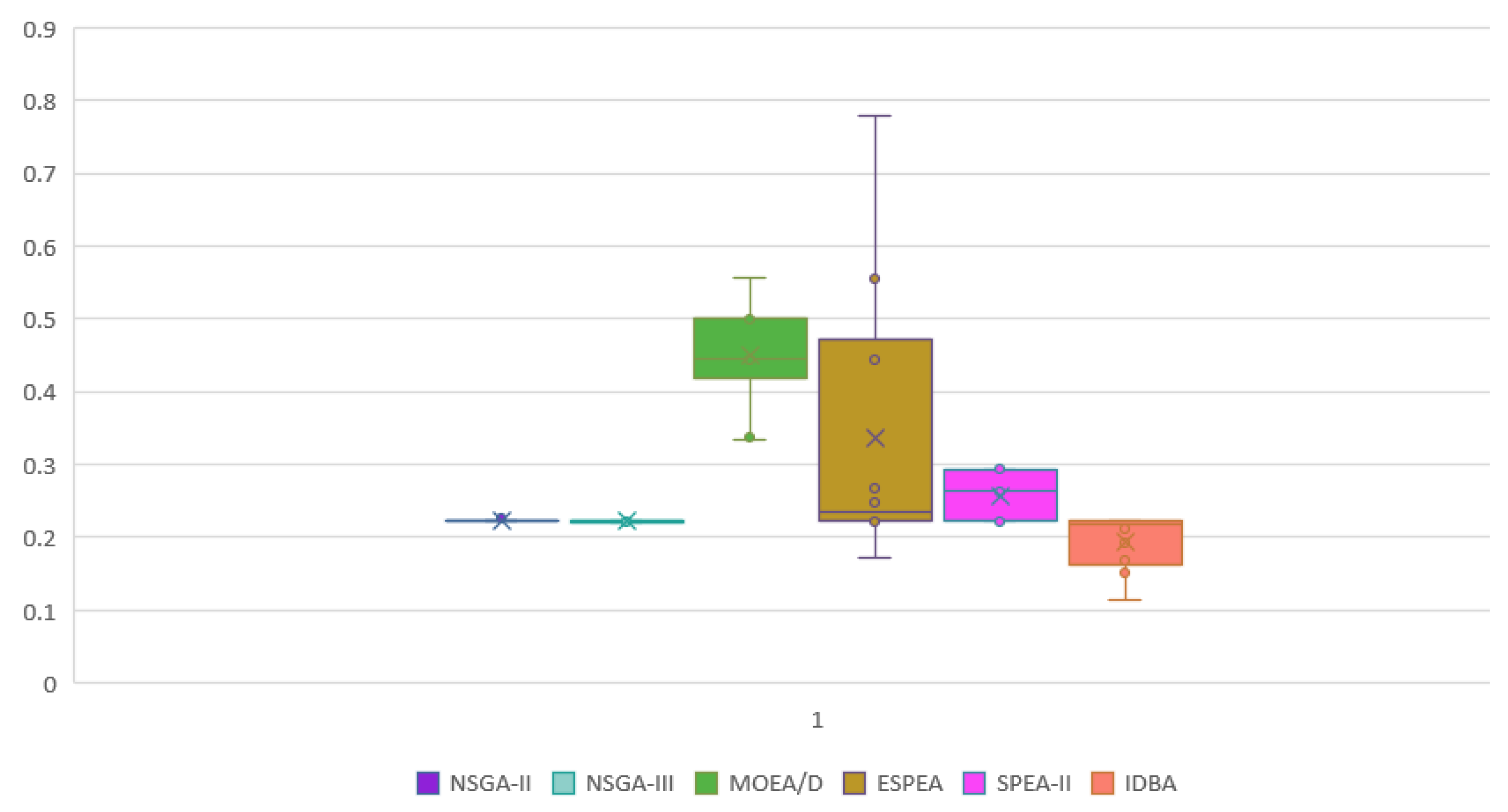 Mathematics | Free Full-Text | An Improved Discrete Bat Algorithm for Multi-Objective Partial ...