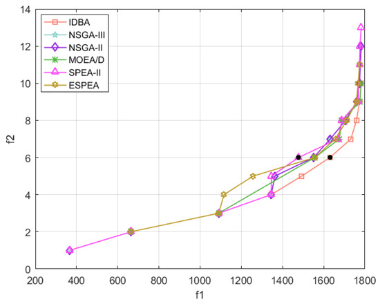 Mathematics | Free Full-Text | An Improved Discrete Bat Algorithm for ...