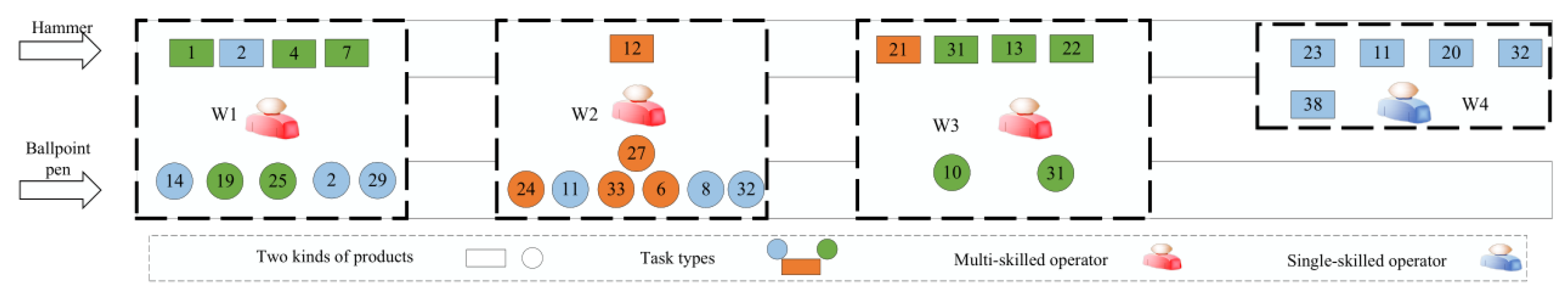 Mathematics | Free Full-Text | An Improved Discrete Bat Algorithm for Multi-Objective Partial ...