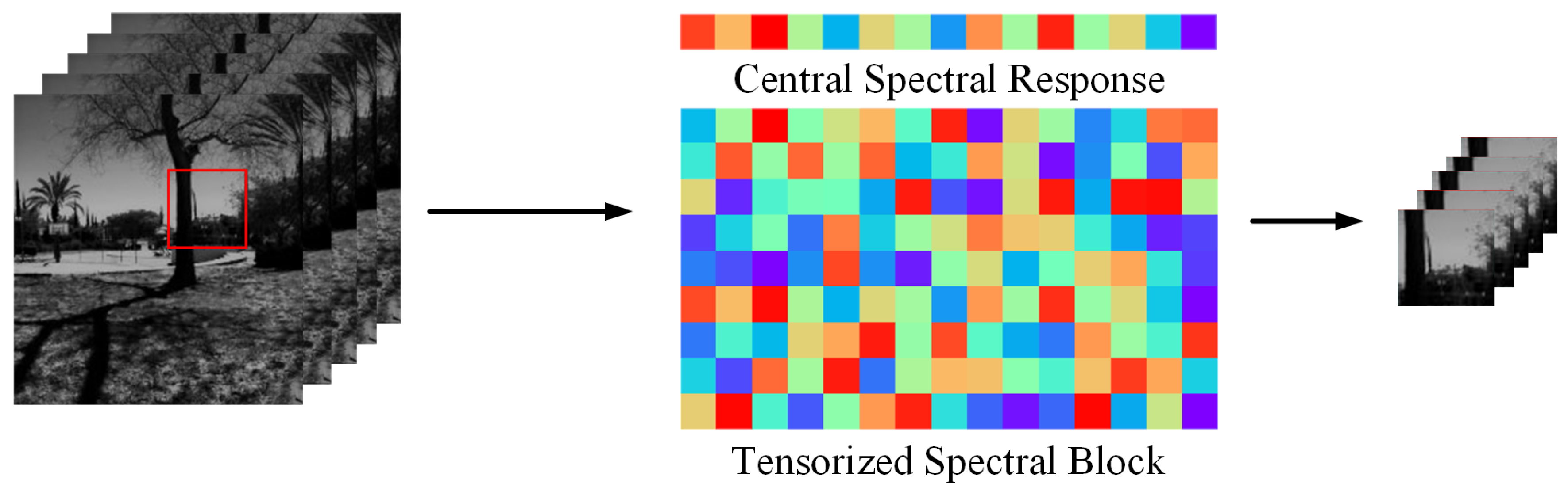 Mathematics | Free Full-Text | Tensor-Based Sparse Representation for Hyperspectral Image ...