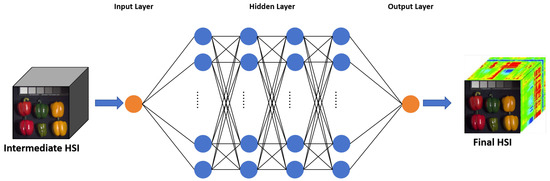 Tensor-Based Sparse Representation for Hyperspectral Image ...