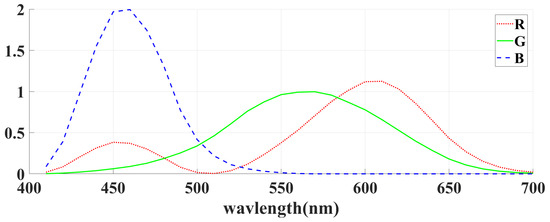 Tensor-Based Sparse Representation for Hyperspectral Image ...