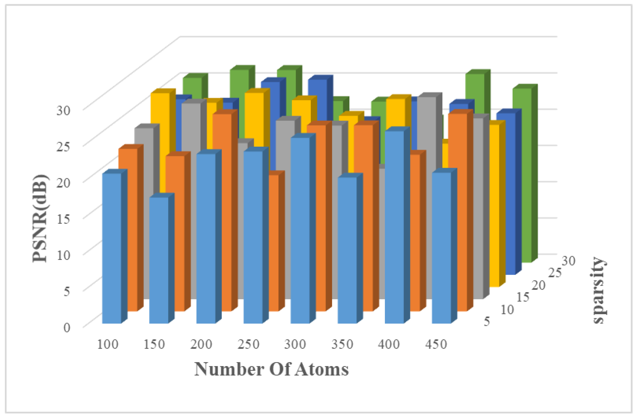 Mathematics | Free Full-Text | Tensor-Based Sparse Representation for Hyperspectral Image ...