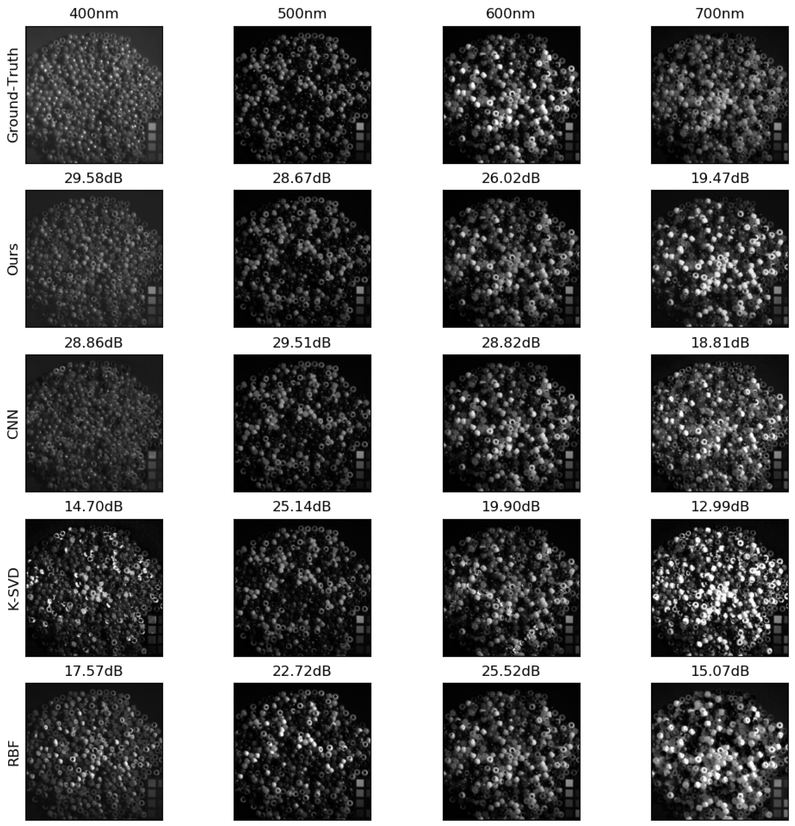 Mathematics | Free Full-Text | Tensor-Based Sparse Representation for ...