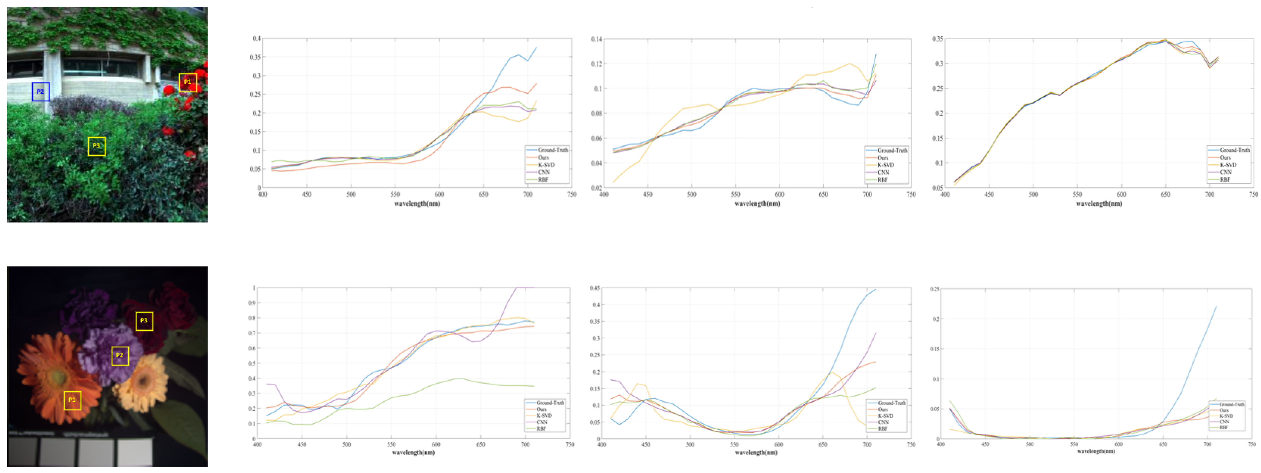 Tensor-Based Sparse Representation for Hyperspectral Image ...