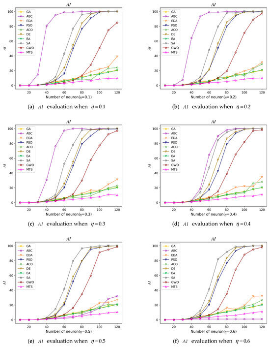 Mathematics | Free Full-Text | MTS-PRO2SAT: Hybrid Mutation Tabu Search ...