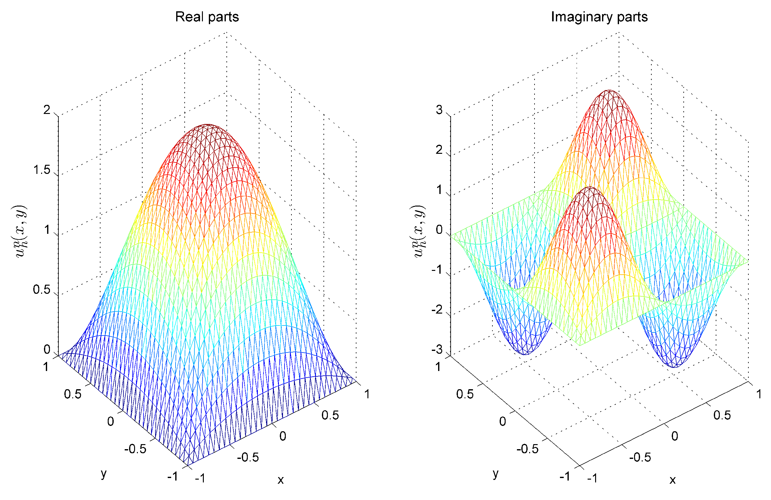 A Two-Grid Algorithm of the Finite Element Method for the Two-Dimensional Time-Dependent ...