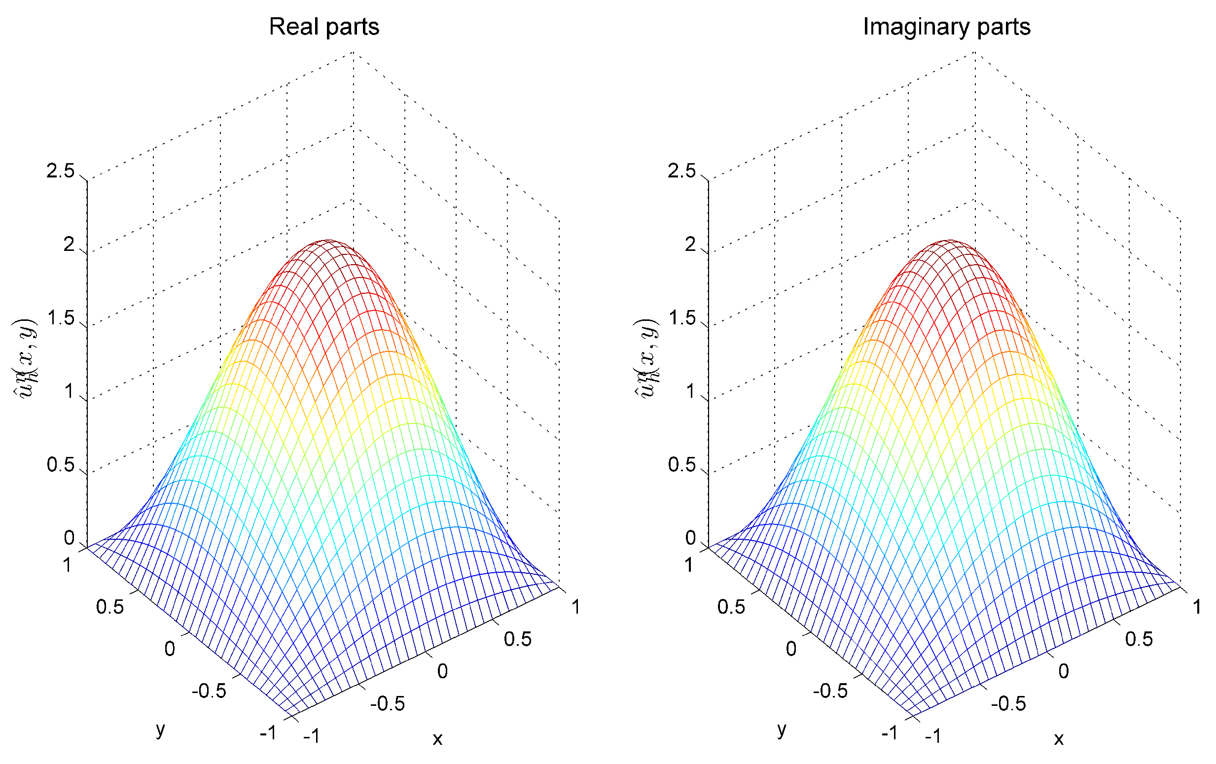 A Two-Grid Algorithm of the Finite Element Method for the Two-Dimensional Time-Dependent ...