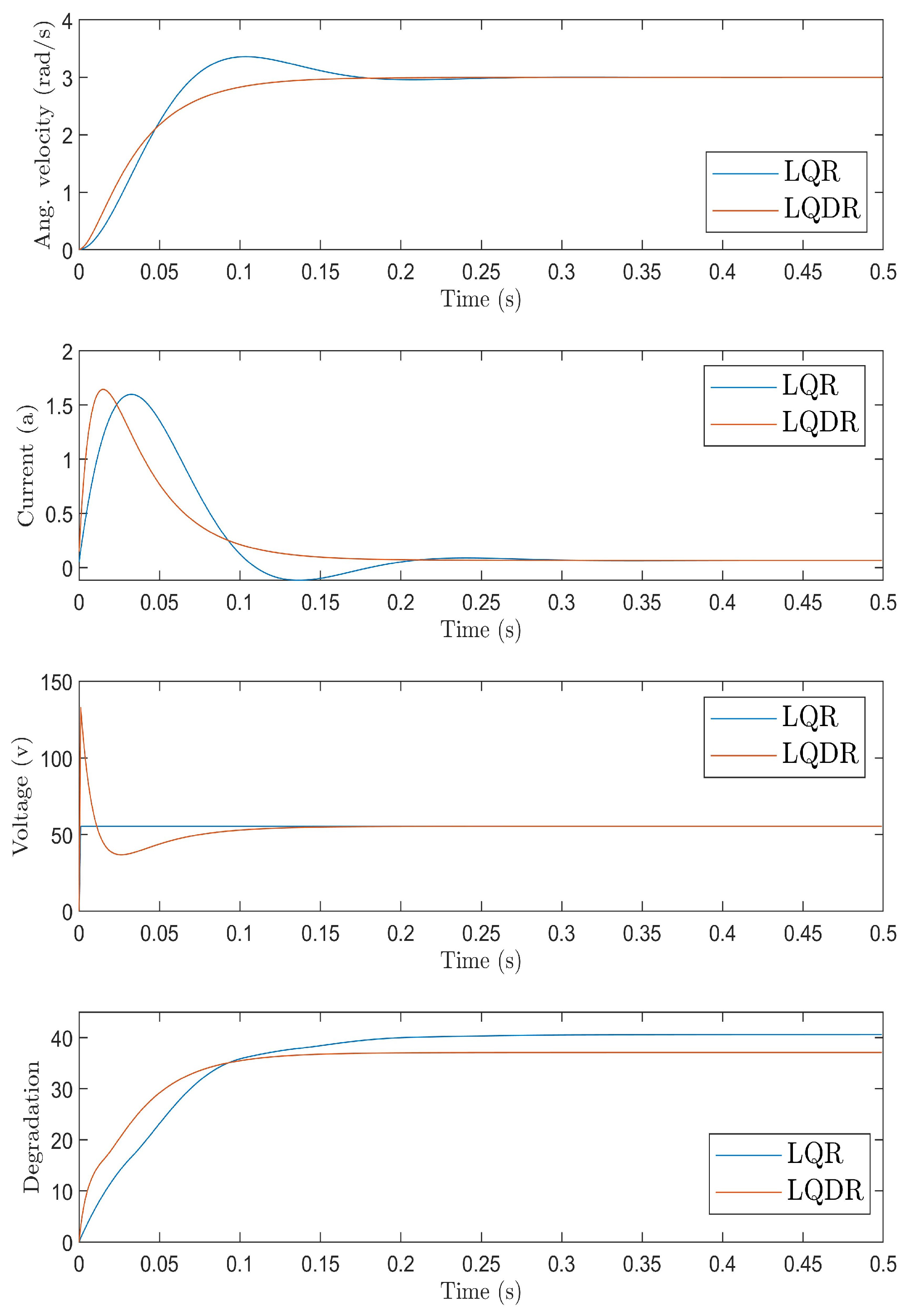 Mathematics | Free Full-Text | Infinite-Horizon Degradation Control ...