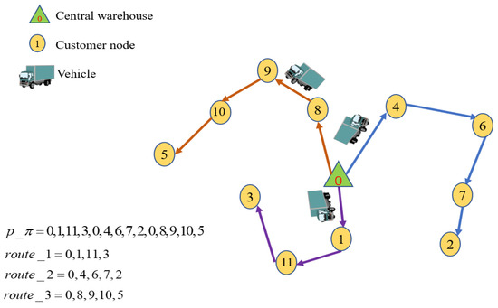 A Multi-Objective Learning Whale Optimization Algorithm for Open Vehicle Routing Problem with ...