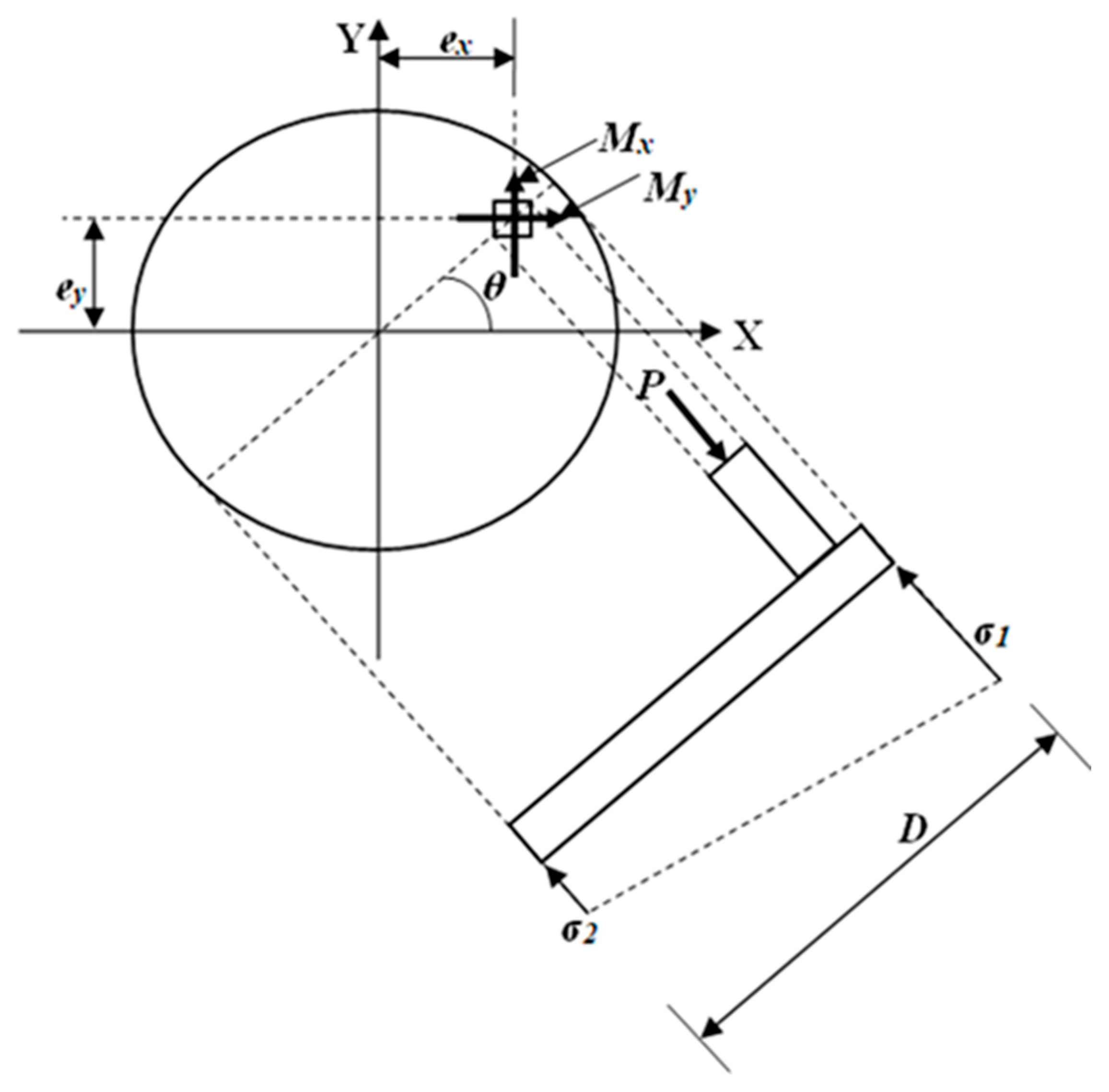 Mathematical Modeling for the Optimal Cost Design of Circular Isolated ...