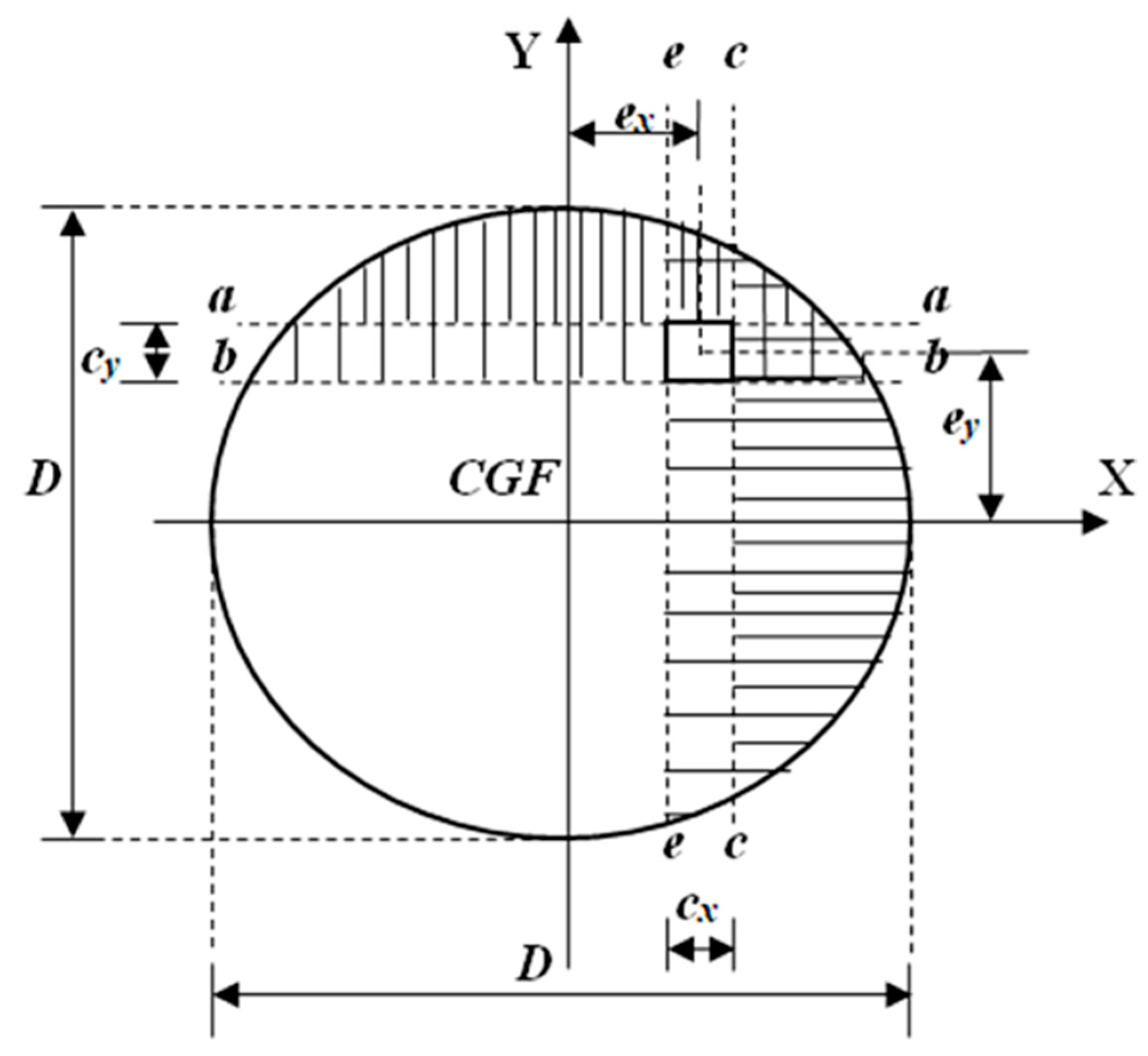 Mathematical Modeling for the Optimal Cost Design of Circular Isolated ...
