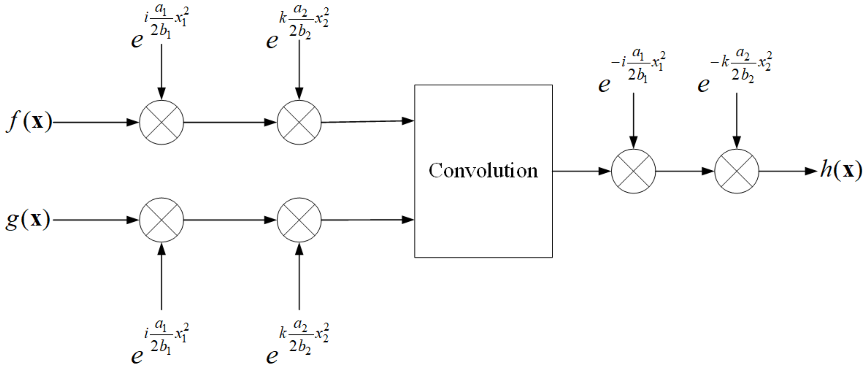 Mathematics | Free Full-Text | Reduced Biquaternion Windowed Linear Canonical Transform ...
