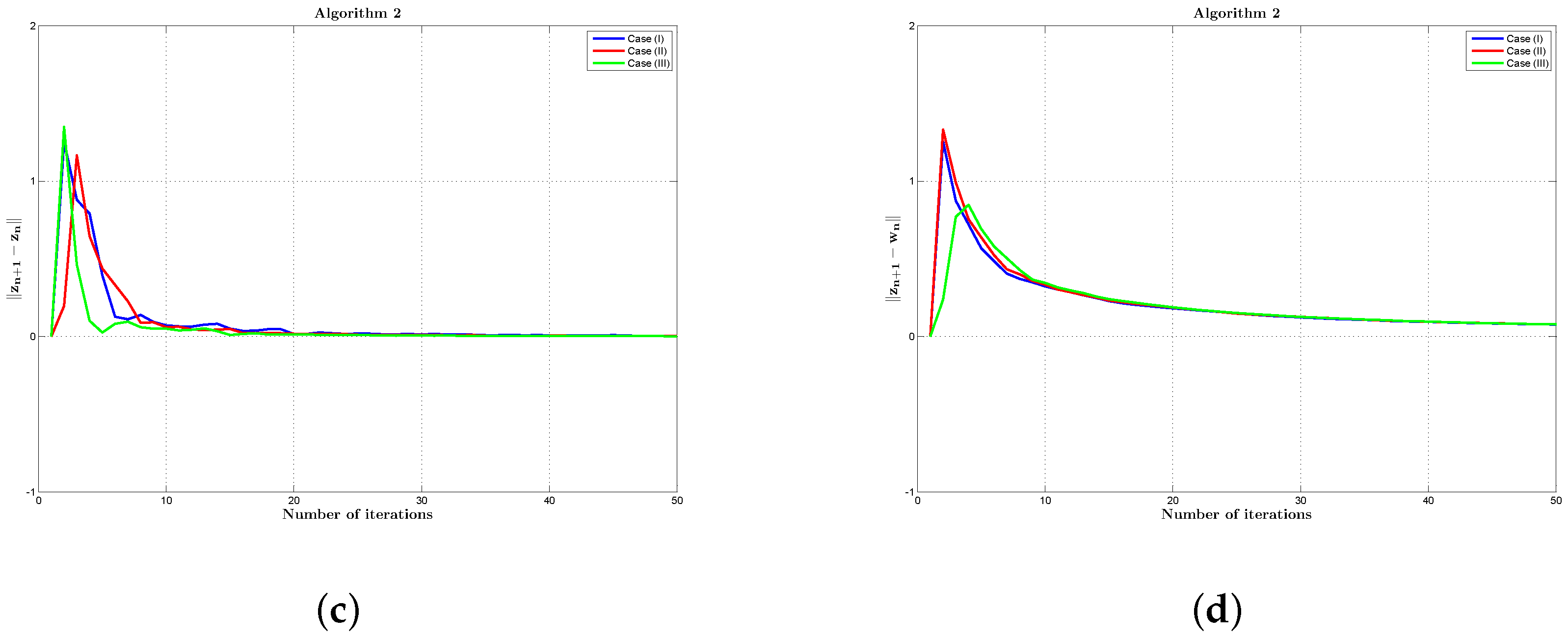 Halpern-Type Inertial Iteration Methods with Self-Adaptive Step Size for Split Common Null Point ...