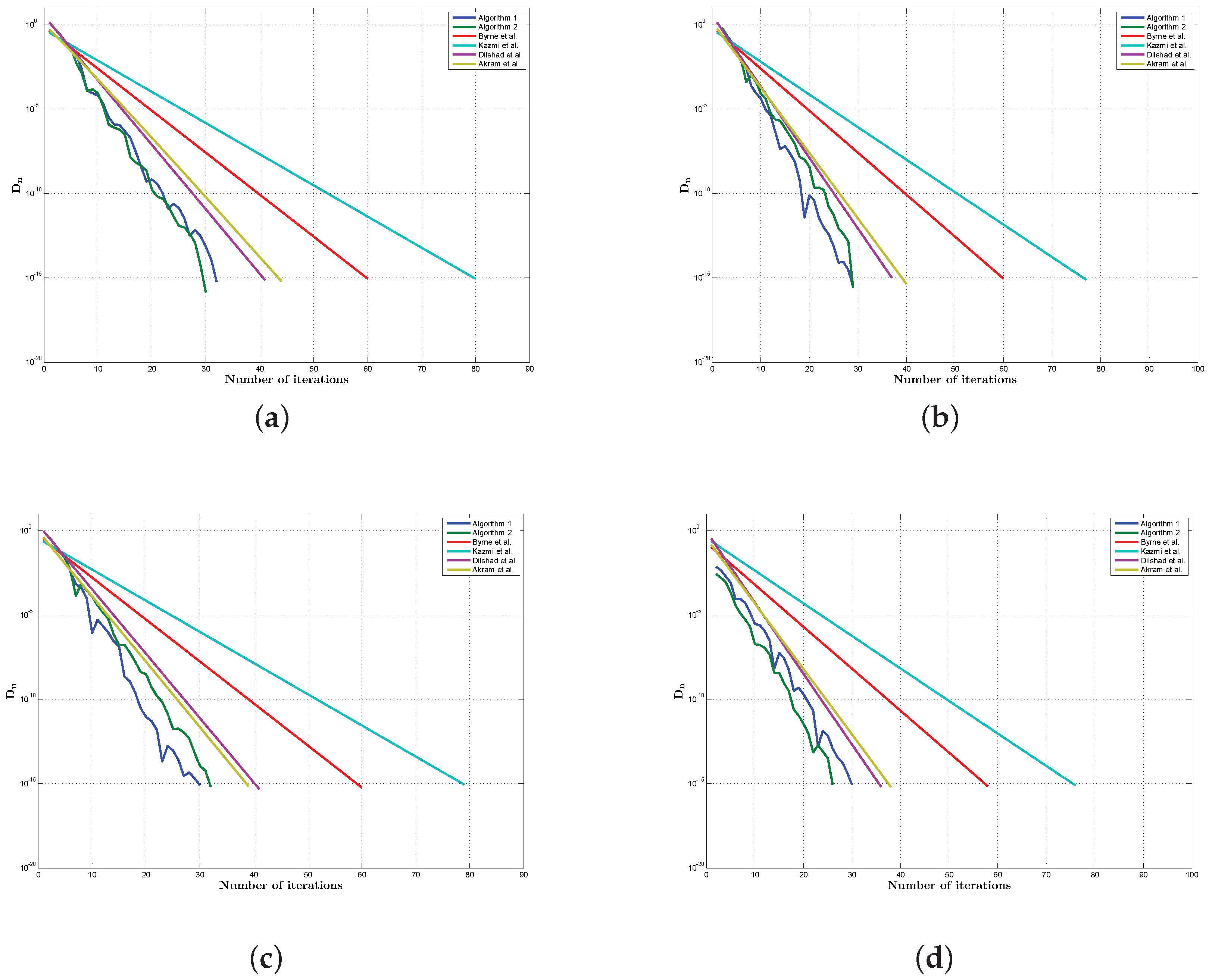 Halpern-Type Inertial Iteration Methods with Self-Adaptive Step Size for Split Common Null Point ...