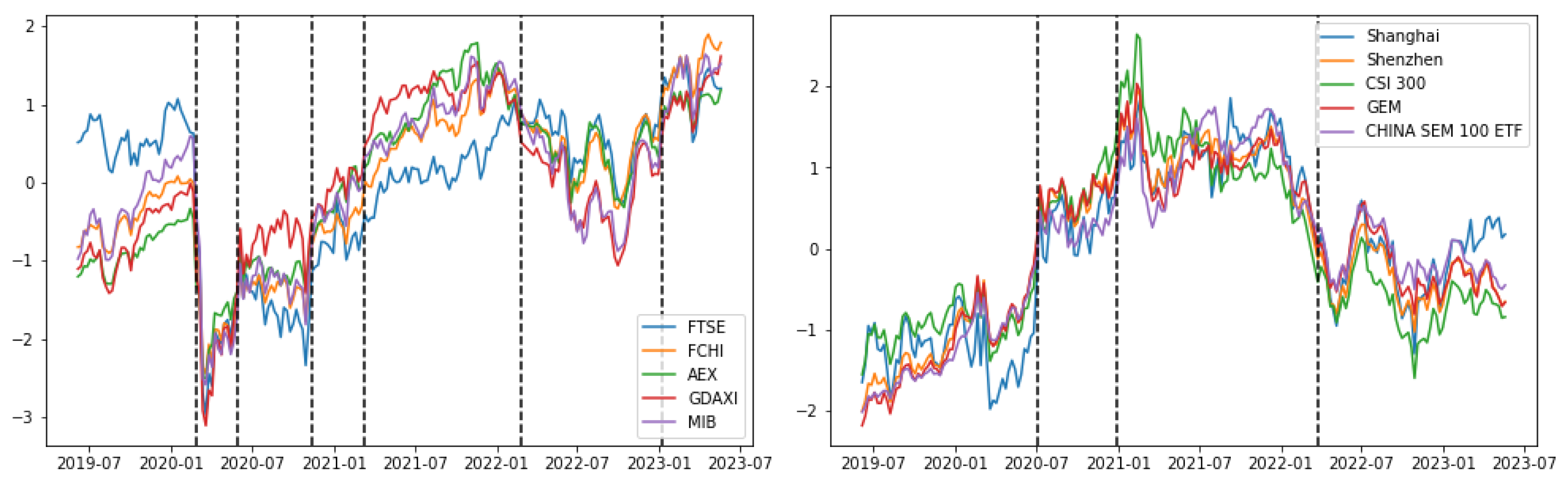 Grouped Change-Points Detection and Estimation in Panel Data
