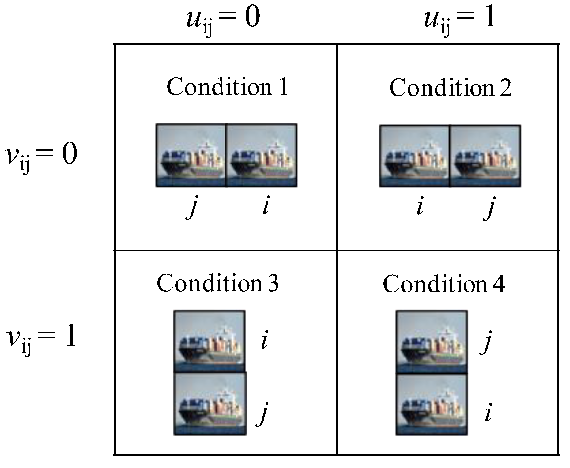 Mathematics | Free Full-Text | An Optimization Approach to Berth Allocation Problems