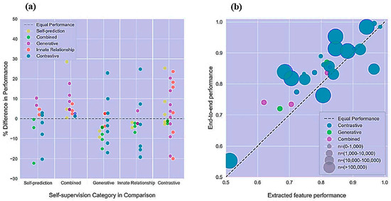 Consequential Advancements of Self-Supervised Learning (SSL) in Deep Learning Contexts