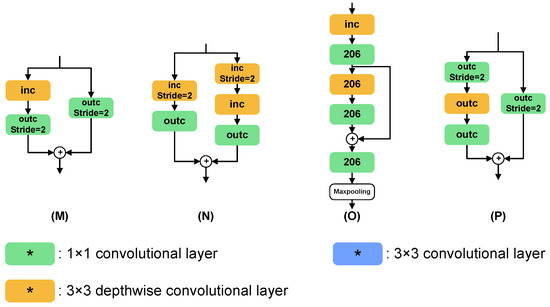 Mathematics | Free Full-Text | Searching by Topological Complexity: Lightweight Neural ...