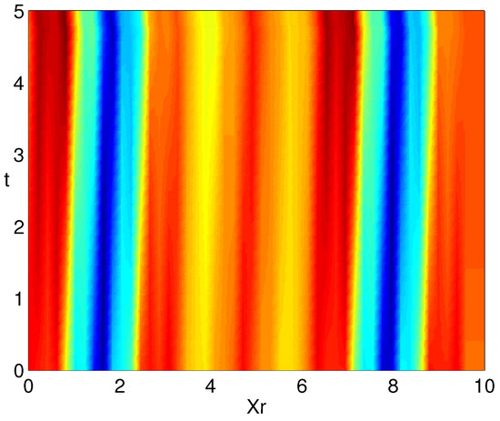 Delay-Embedding Spatio-Temporal Dynamic Mode Decomposition