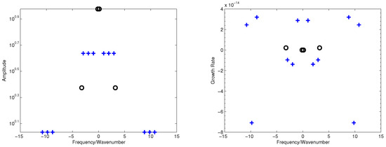 Delay-Embedding Spatio-Temporal Dynamic Mode Decomposition