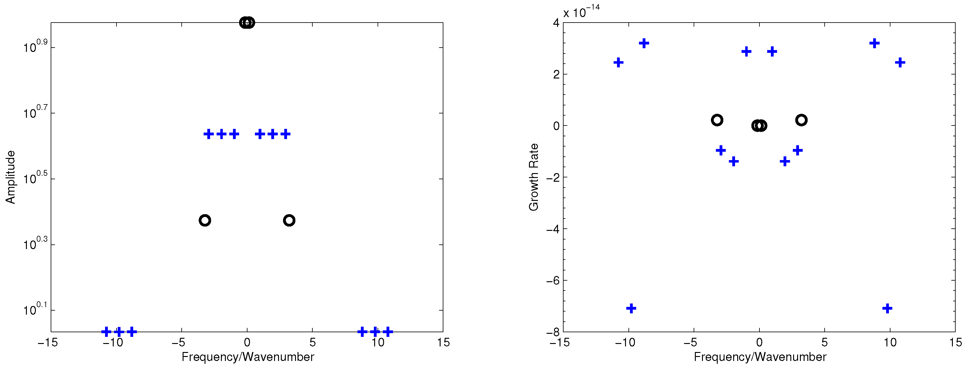 Delay-Embedding Spatio-Temporal Dynamic Mode Decomposition