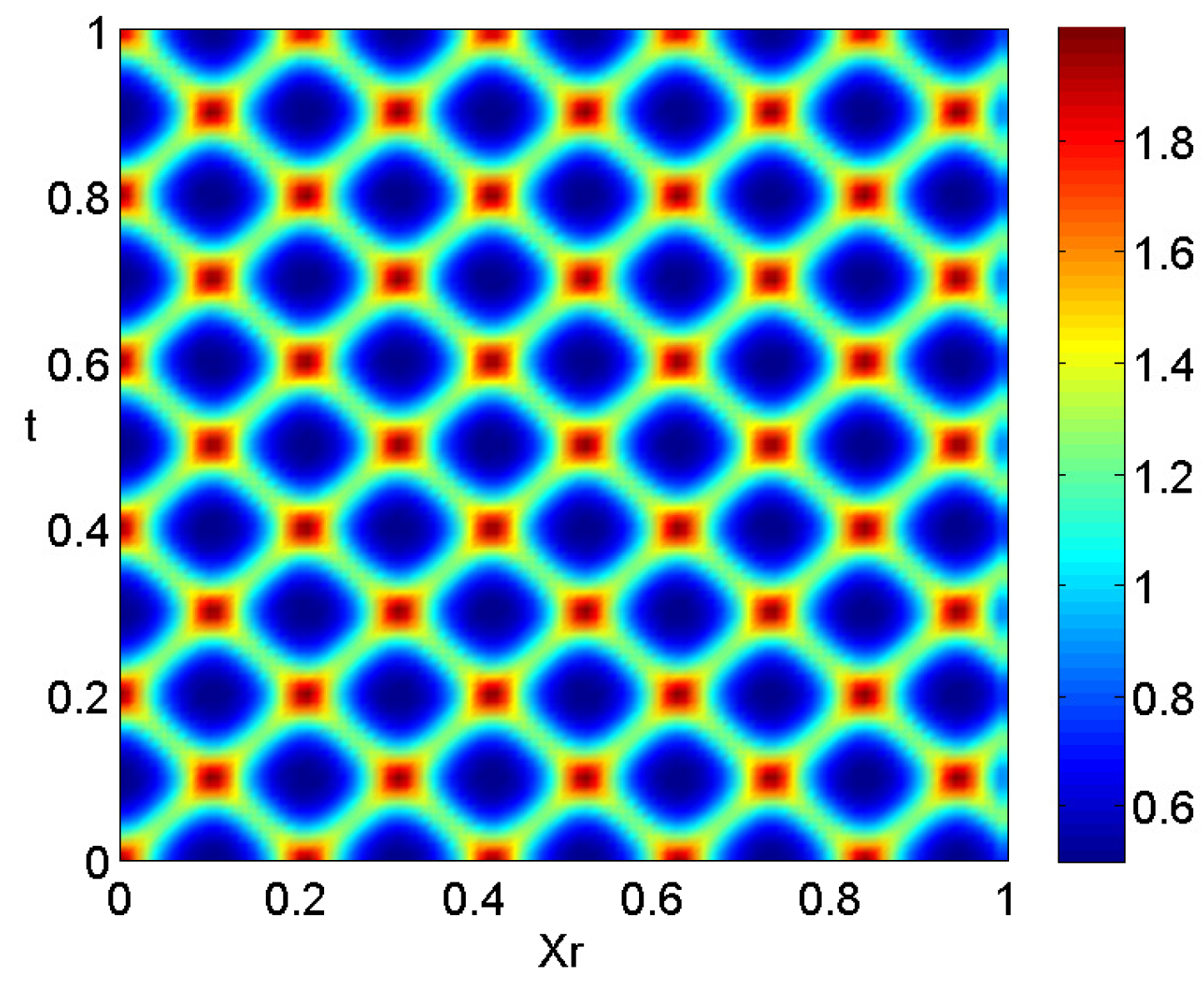 Delay-Embedding Spatio-Temporal Dynamic Mode Decomposition