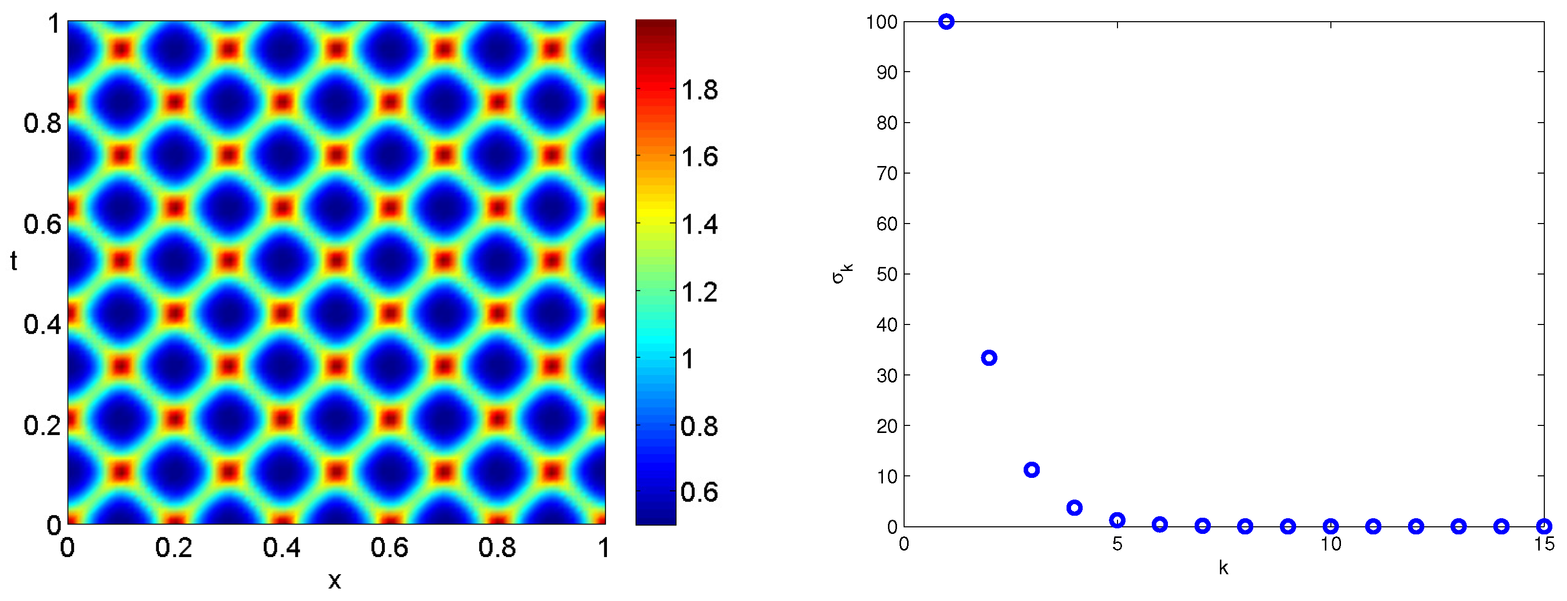 Delay-Embedding Spatio-Temporal Dynamic Mode Decomposition