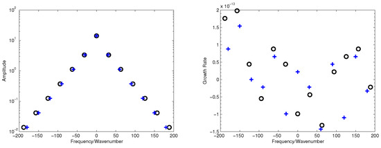 Delay-Embedding Spatio-Temporal Dynamic Mode Decomposition