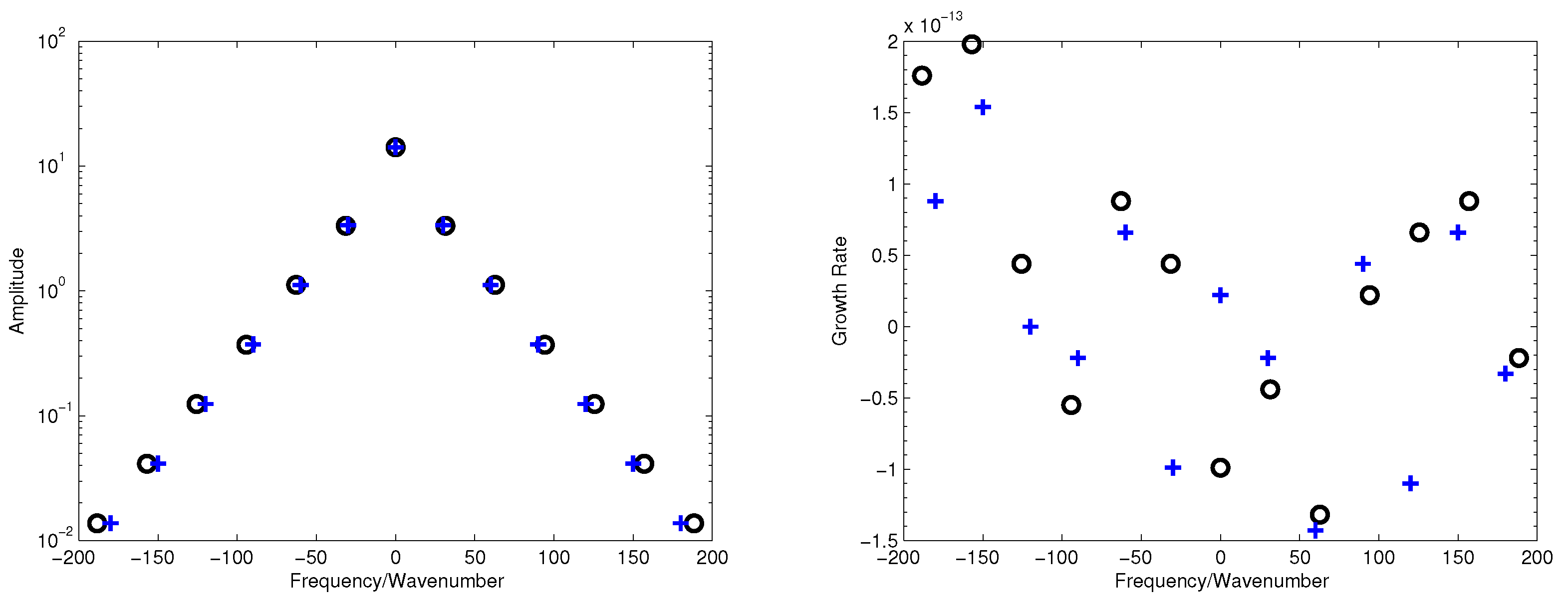 Delay Embedding Spatio Temporal Dynamic Mode Decomposition