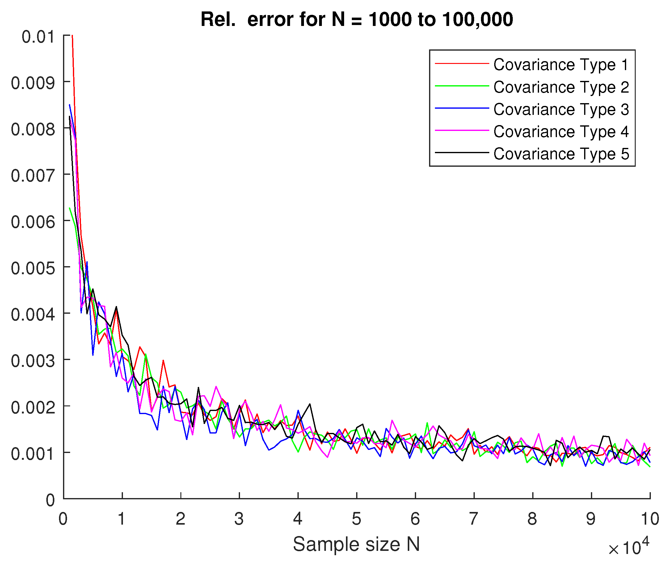 Gaussian Mixture Estimation from Lower-Dimensional Data with Application to PET Imaging