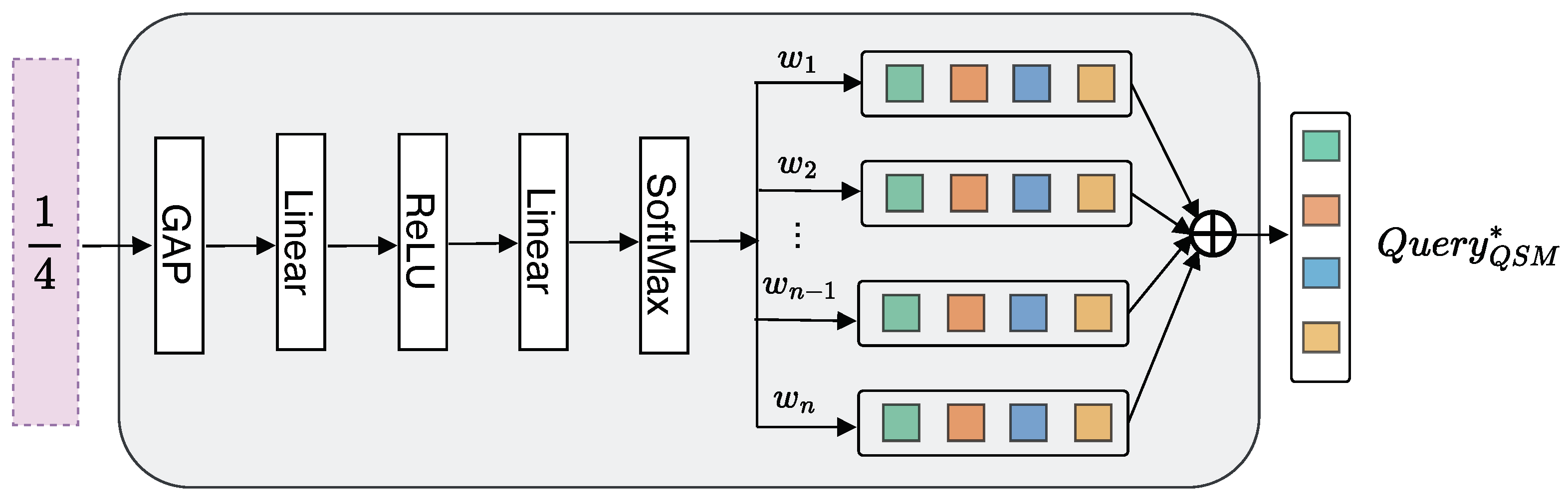 Mathematics | Free Full-Text | Mask2Former with Improved Query for Semantic Segmentation in ...