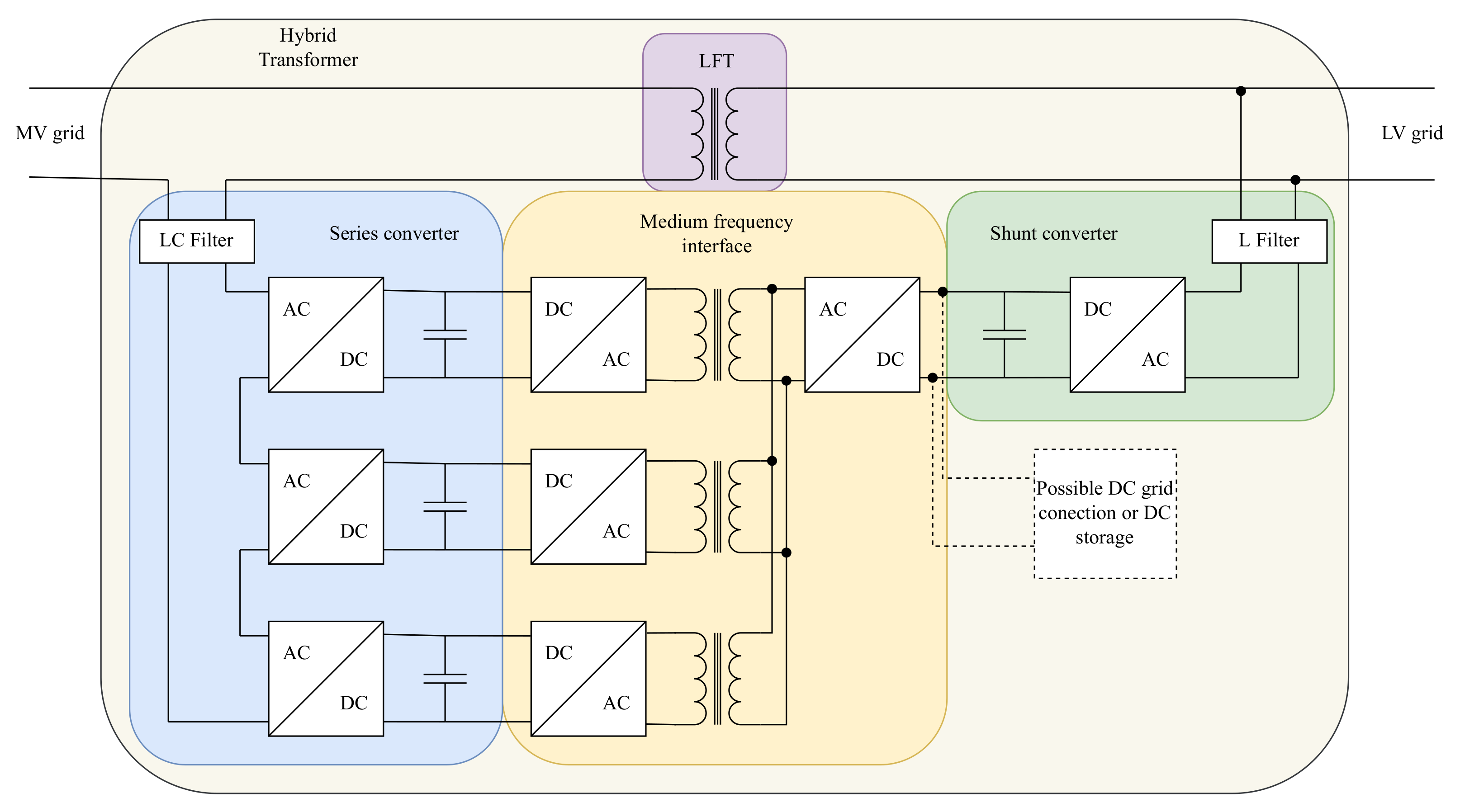 Operation Assessment of a Hybrid Distribution Transformer Compensating ...