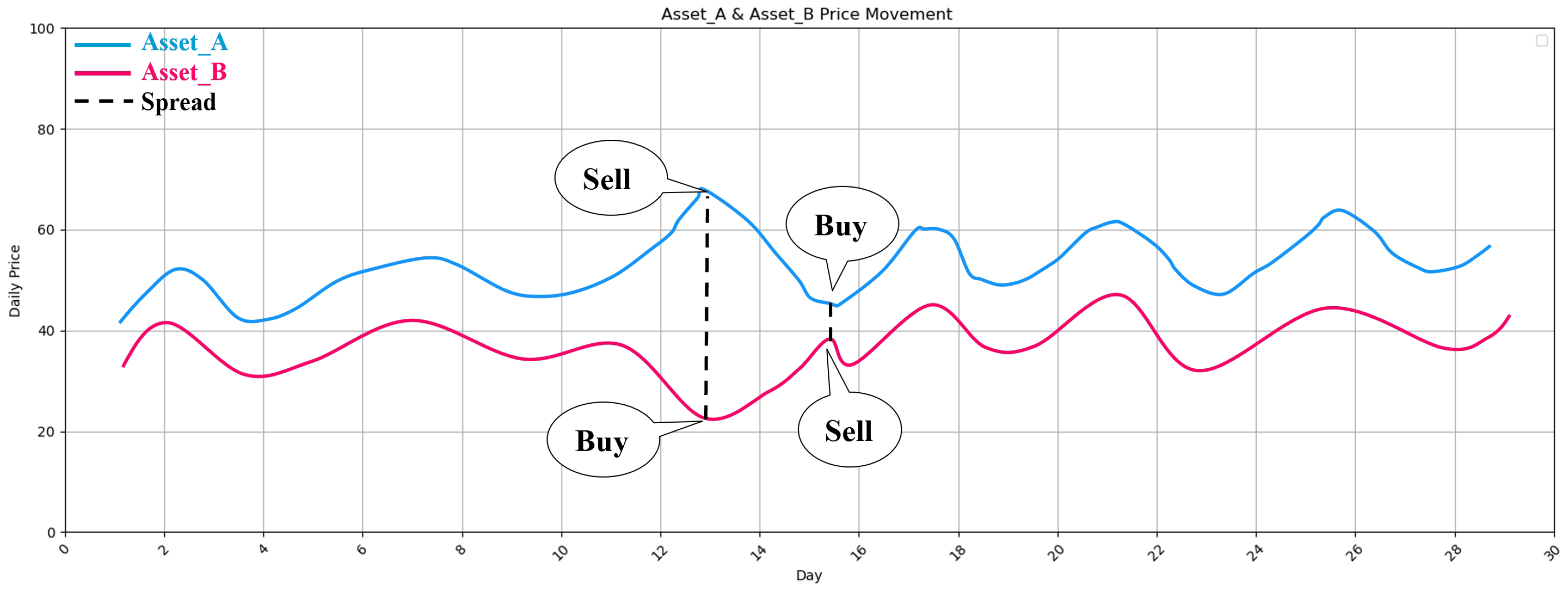 Enhanced Genetic-Algorithm-Driven Triple Barrier Labeling Method and Machine Learning Approach ...